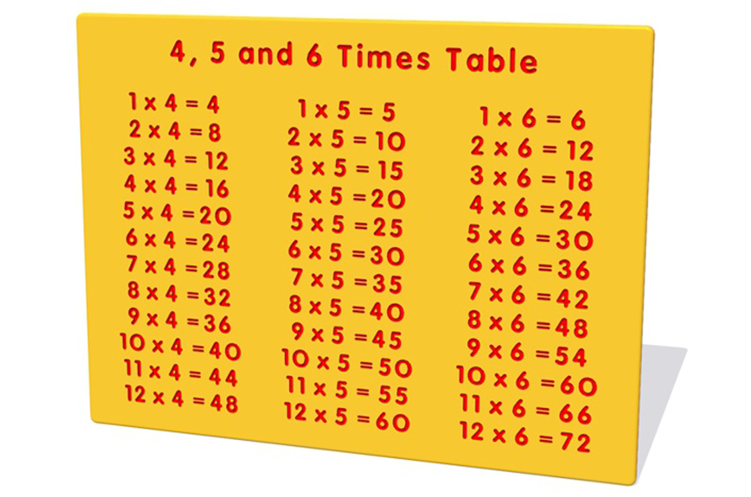 4 5 And 6 Times Table Play Panel Ray Parry Playgrounds