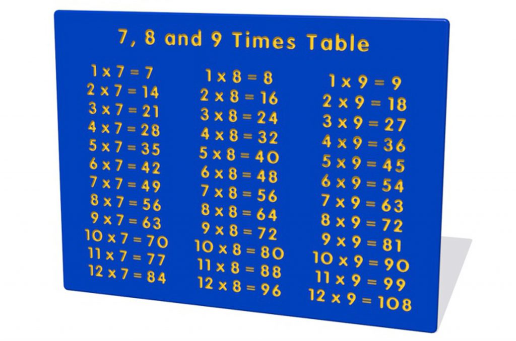 7, 8 & 9 Times Table Play Panel | Playground Designers